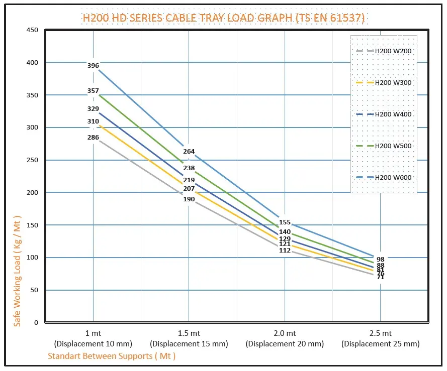 Heavy Duty Cable Tray W1000mm H150mm T2mm L:3000 HDG