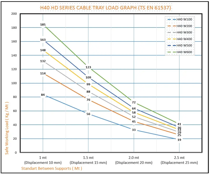 Heavy Duty Cable Tray W1000mm H40mm T2mm L:3000 HDG