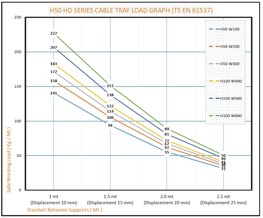 Heavy Duty Cable Tray W100mm H50mm T2mm L:3000 HDG