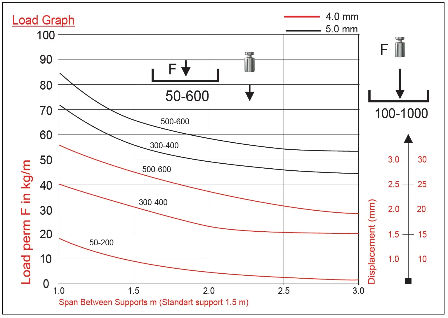 Standart Tipi Tel Kanal W150mm H60mm T5mm L:3000 EG